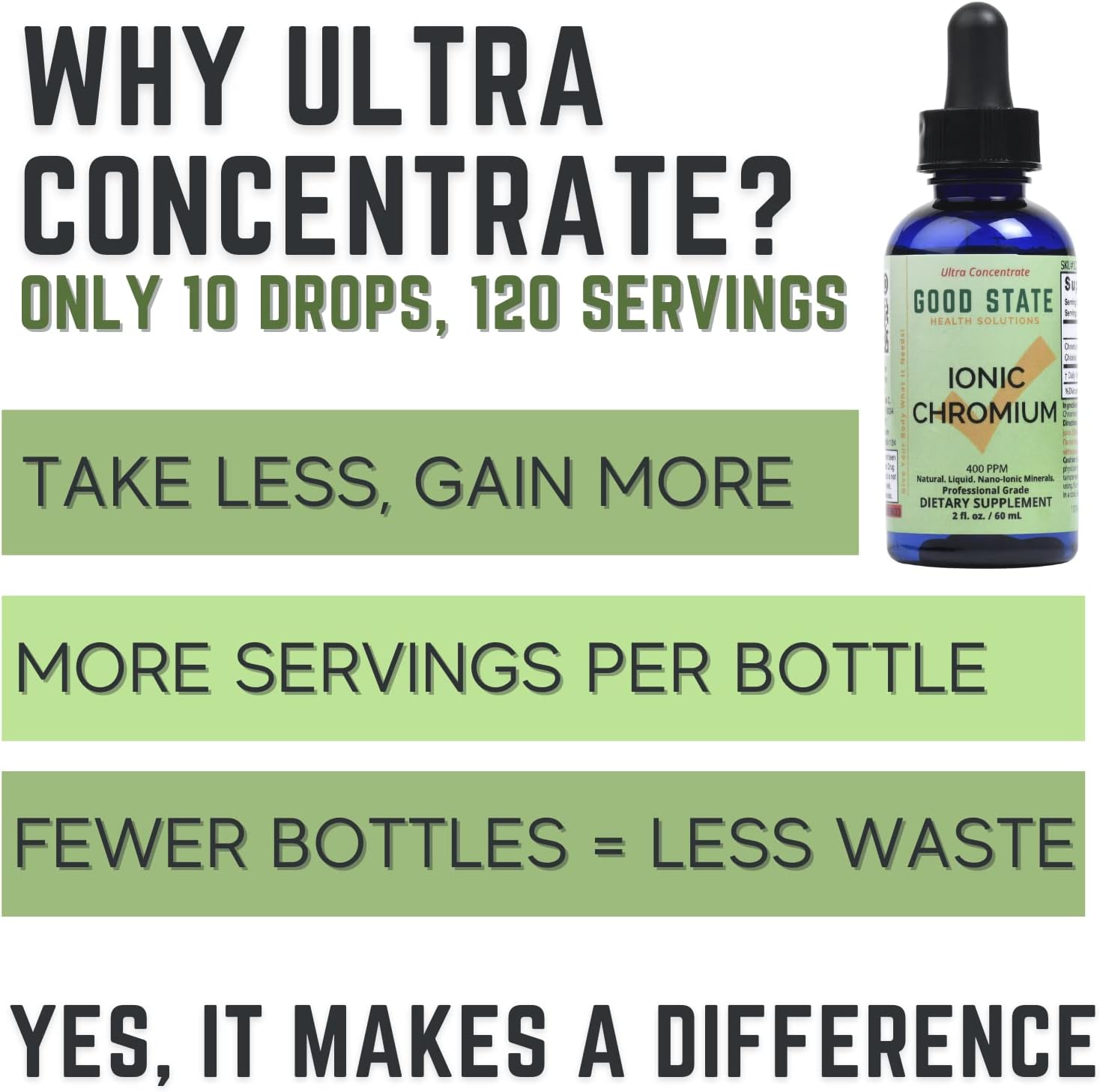 Good State Liquid Ionic Chromium Ultra Concentrate – 10 Drops Equals ...