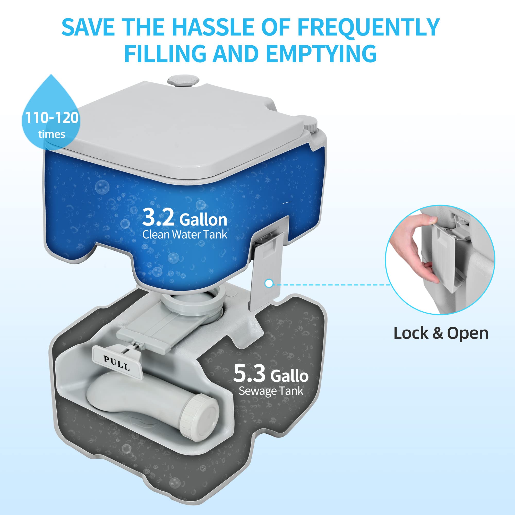 YITAHOME 5.3 Gallon Portable Travel Toilet RV Potty Upgrade Double ...