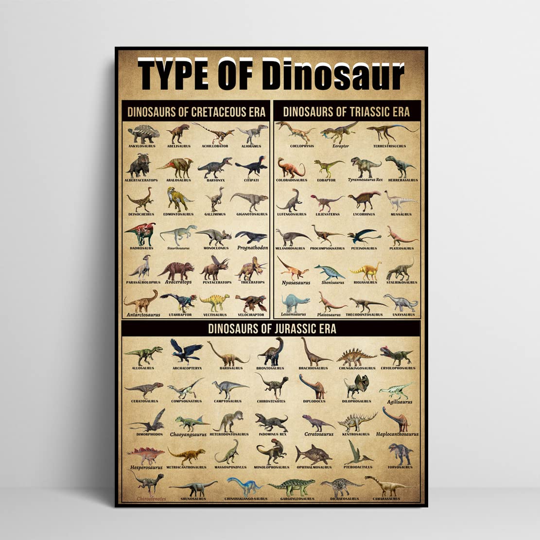 Buy Dinosaur Dinosaur Chart Dinosaur S With Names Types Of Dinosaur buy-dinosaur-dinosaur-chart-dinosaur-s-with-names-types-of-dinosaur