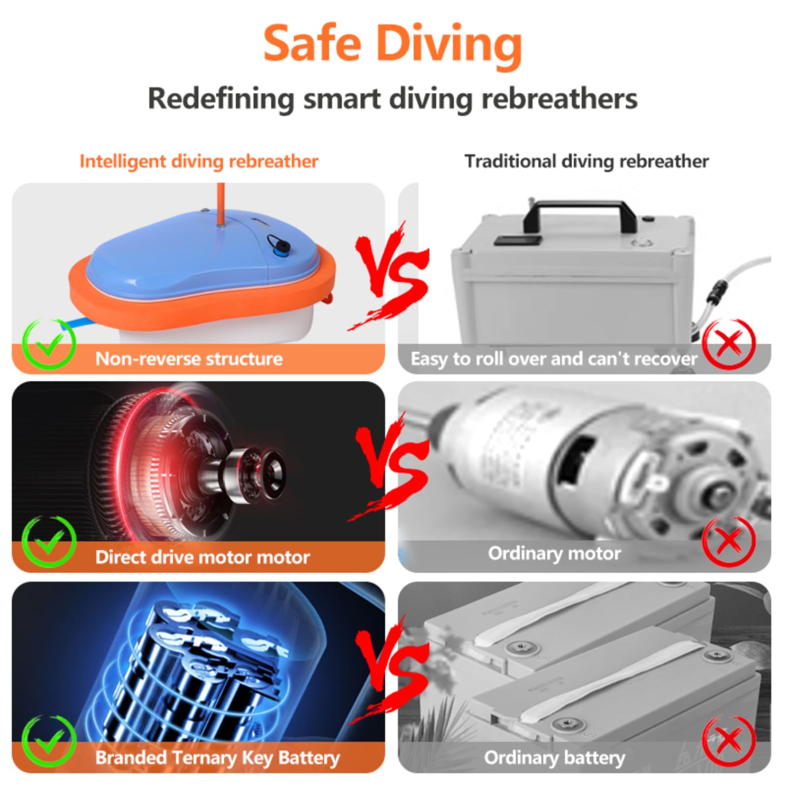 Snapklik.com : 1 Hours Scuba Diving Ventilator System, Tankless Diving ...