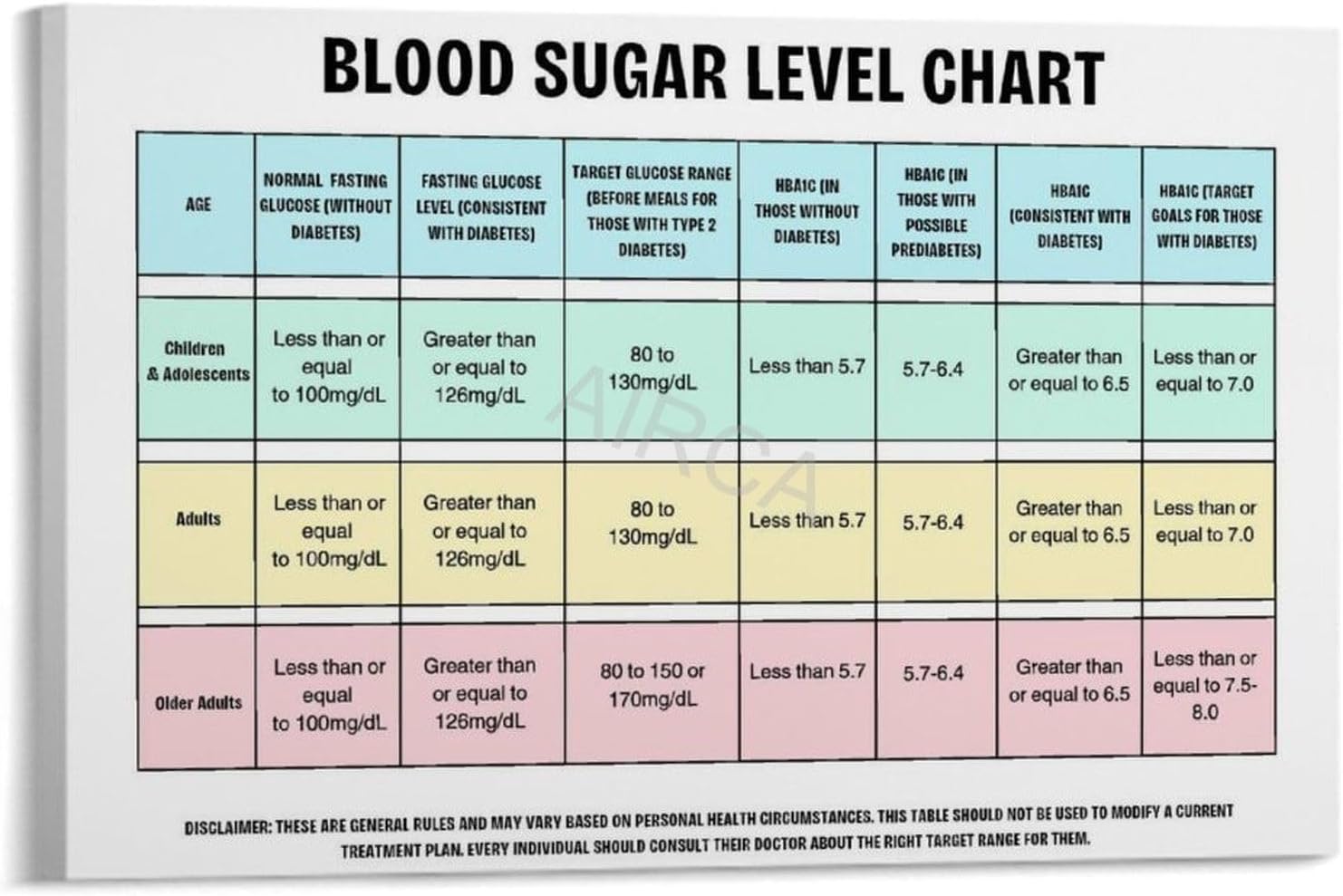 Amazon.com: Testing Blood Sugar Level Conversion Chart Poster Blood ...