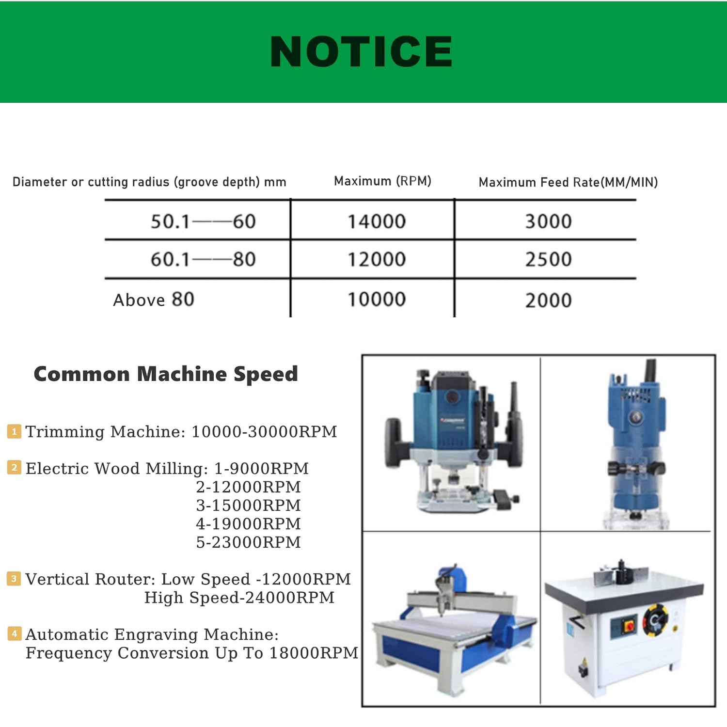 Buy CNC Spoilboard Surfacing Router Bit, 6 Wings 1/2 Shank CNC Router ...