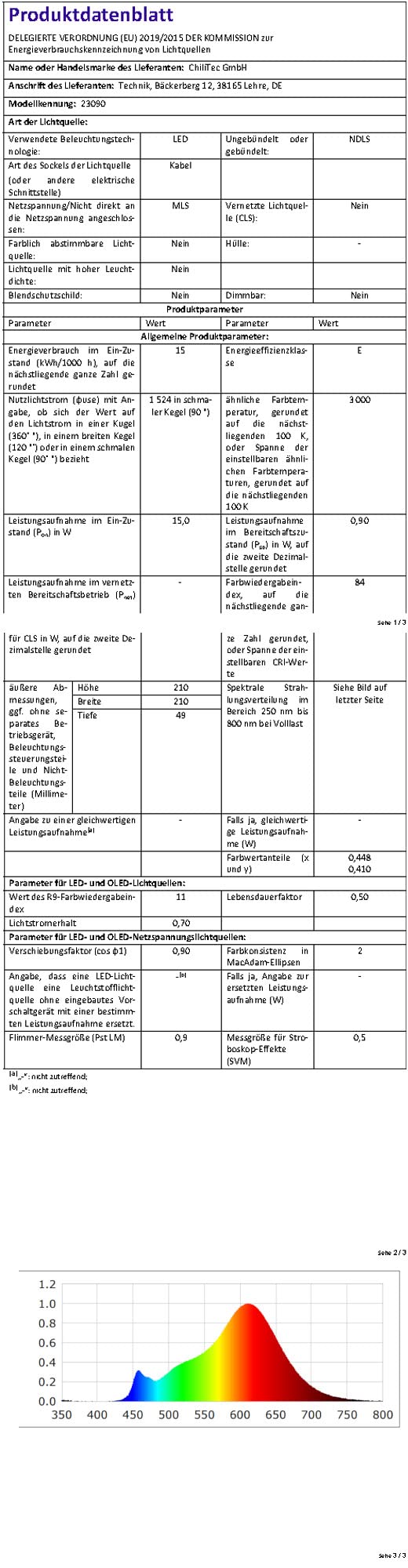 ChiliTec LED Außenlampe mit Bewegungsmelder Reichweite 15W 1570Lumen ...