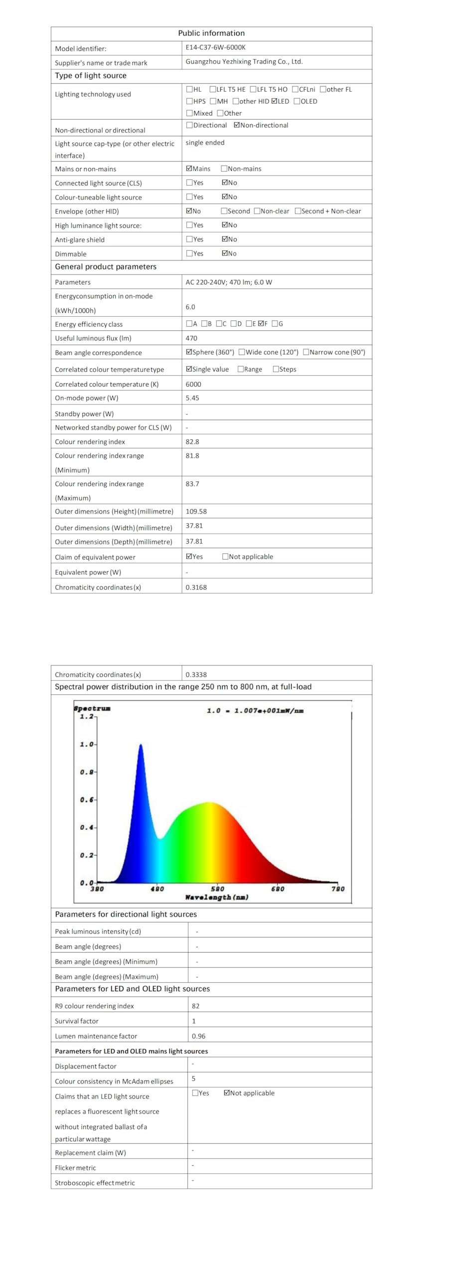 Vanke E14 LED Light Bulbs, Warm White 2700K Yellow Light, 6W (40W ...