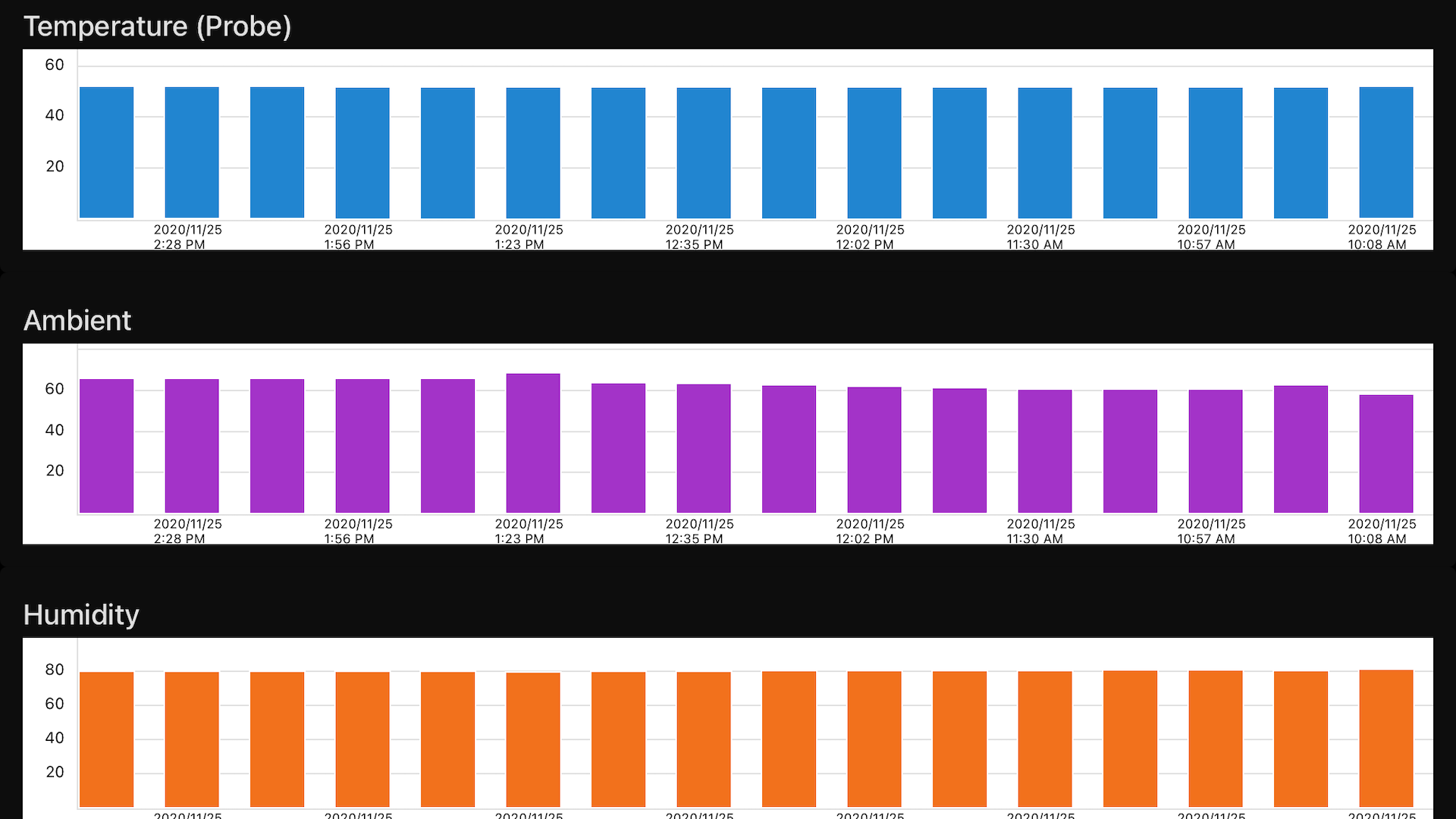 BrewBench Monitor-Amazonアプリストアのアプリ