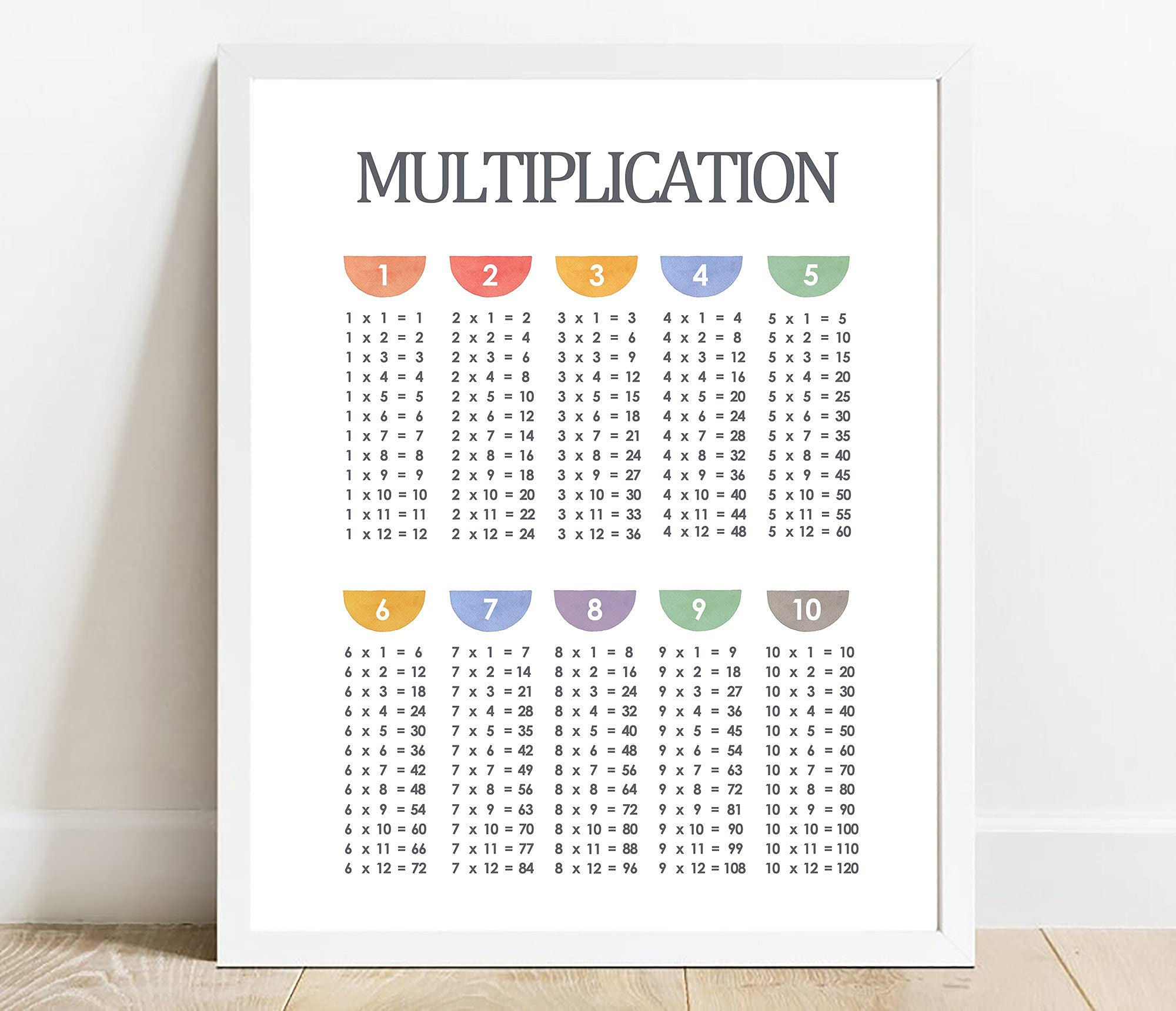 Multiplication Poster Multiplication Chart Maths Poster Multiplication ...