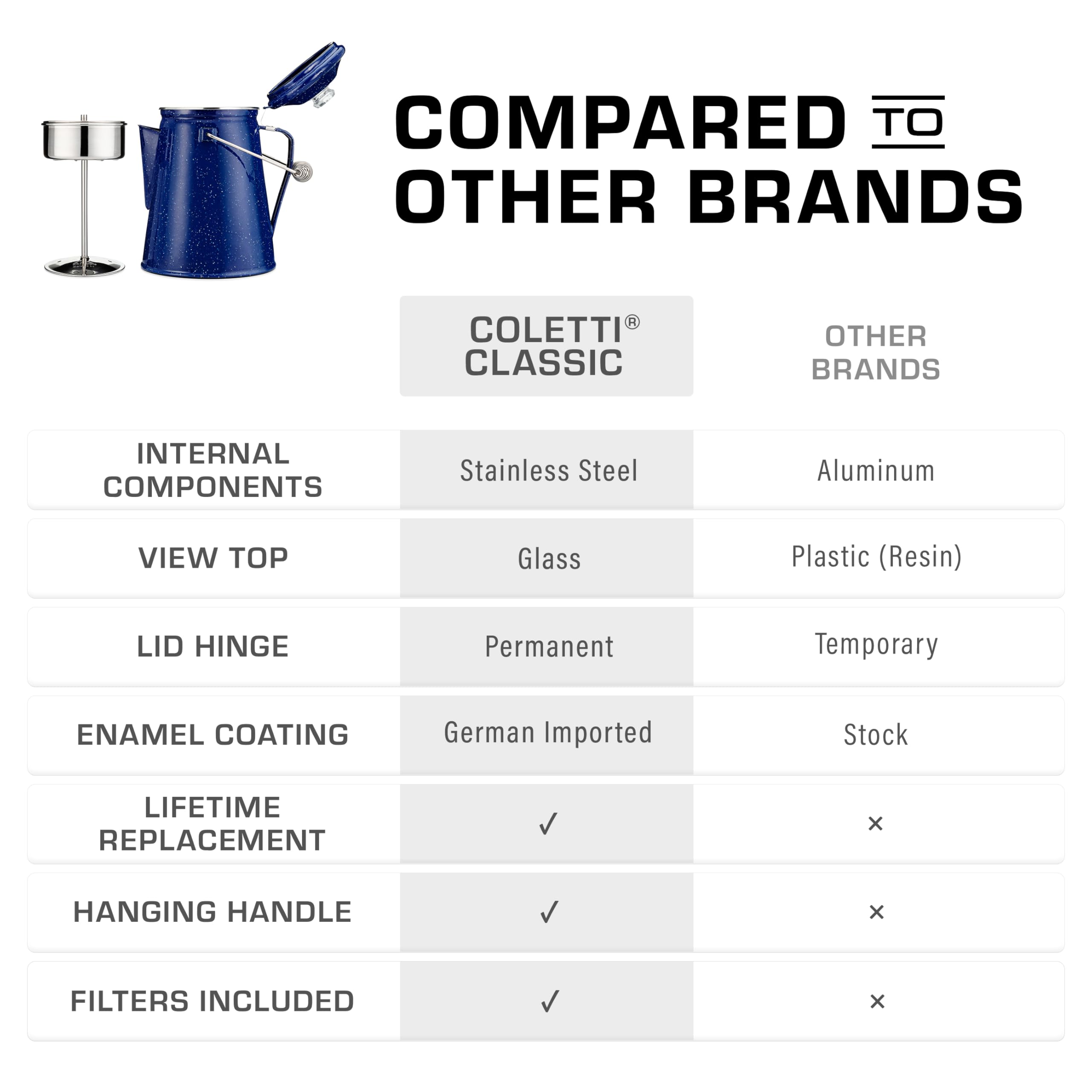 Snapklik.com : COLETTI Classic Percolator Coffee Pot The Most Nostalgic ...