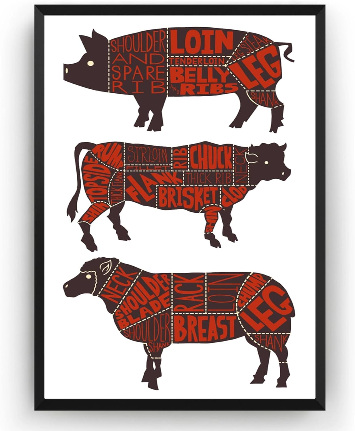Meat Cut Poster,Pork Pig Beef Cow Lamb Chicken, Meat Cuts Chart ...