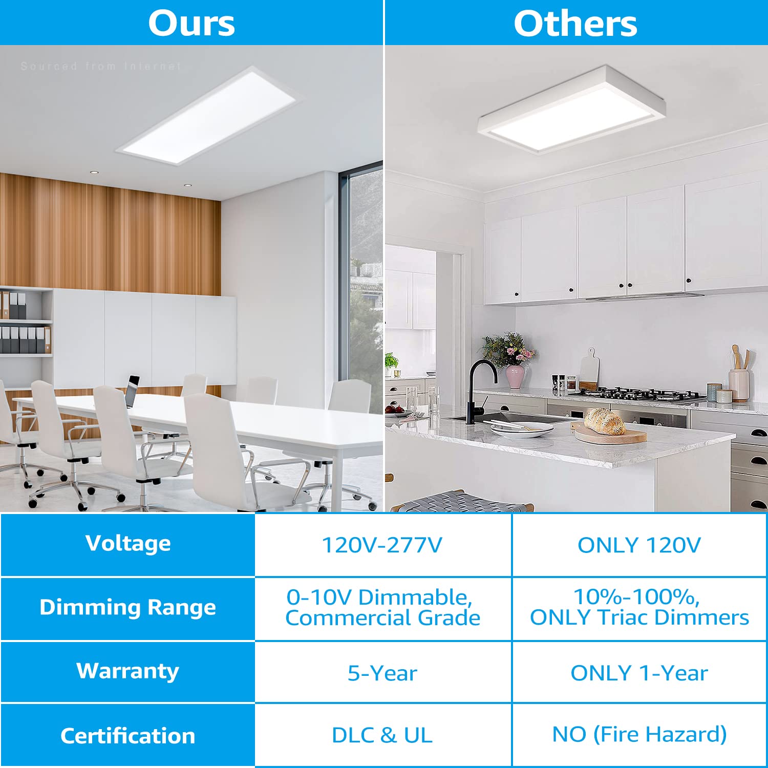 LEONLITE 1x4ft LED Flush Mount Flat Panel Light, 120-277V, 0-10V ...