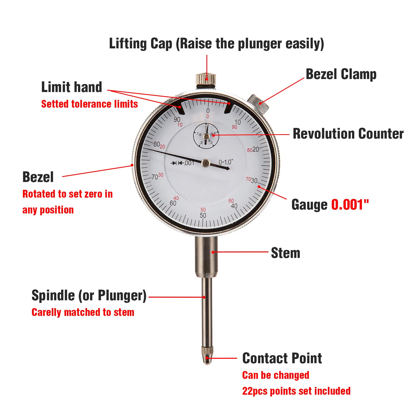 Indicador de cuadrante LAIWOO con soporte magnético de base de 0 a 1 ...