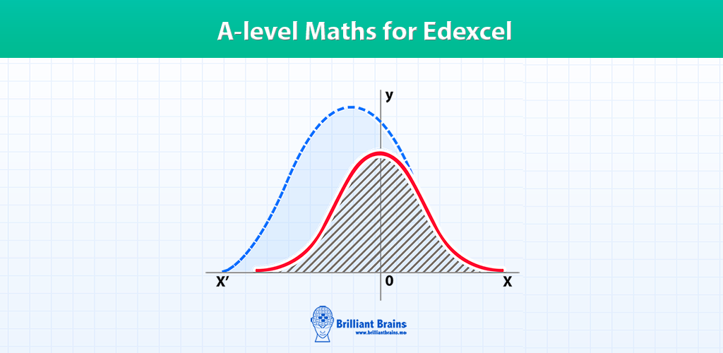 A level Maths Revision Edexcel - App on Amazon Appstore