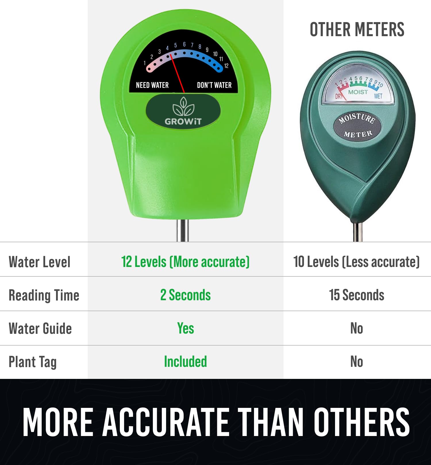 Snapklik.com : GROWIT Soil Moisture Meter For Plants - Plant Moisture ...