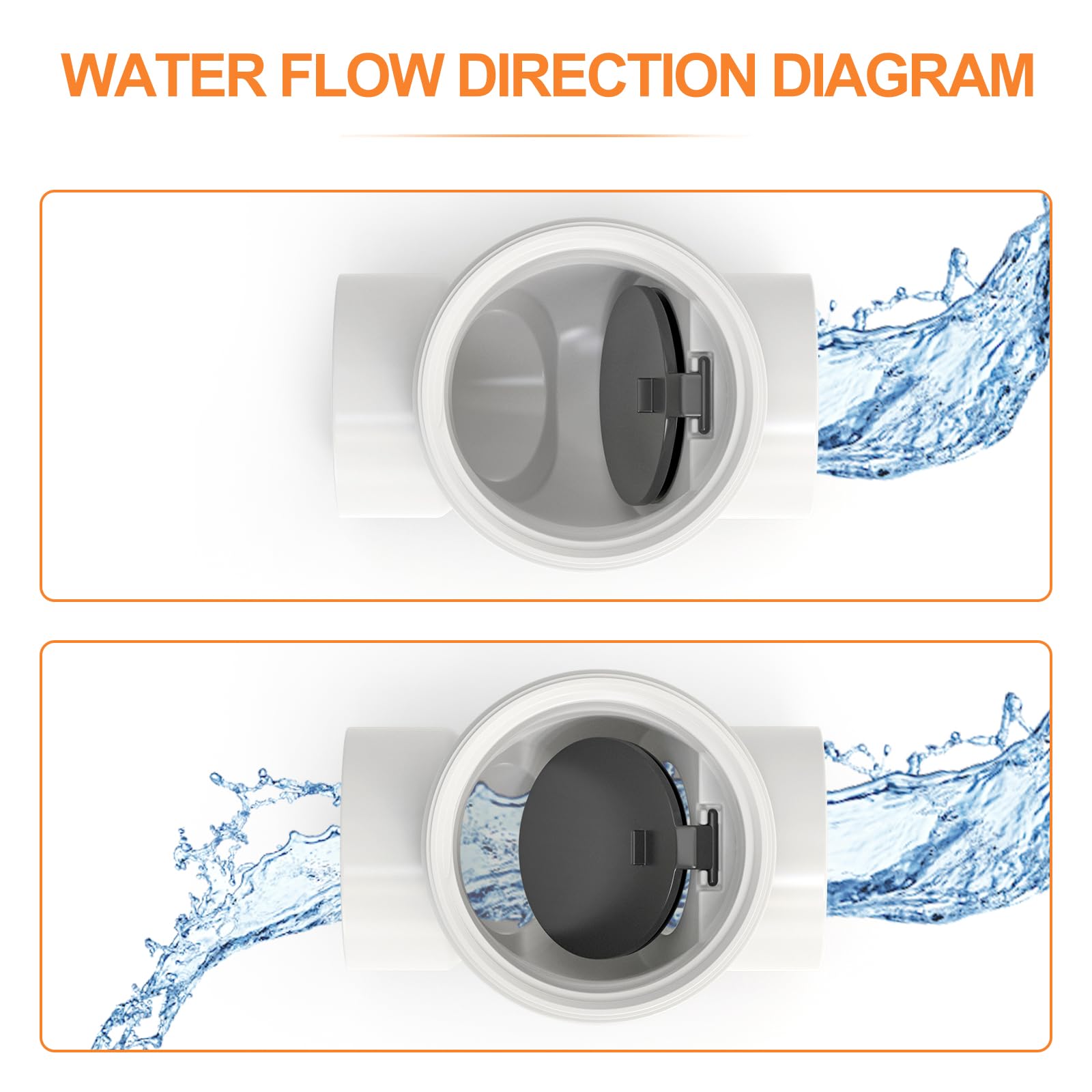Snapklik.com : 4" PVC Backflow Preventer Valve, Sewer Check Back Flow ...