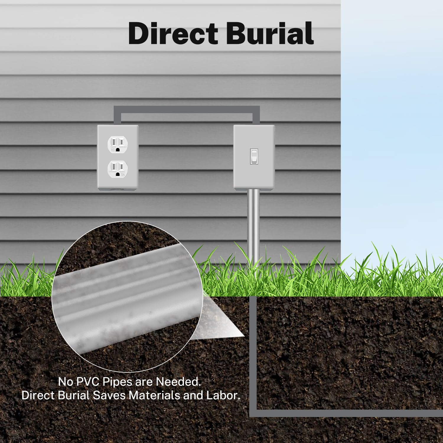 Snapklik.com : 12/3 UF Wire Outdoor Direct Burial Underground Feeder ...