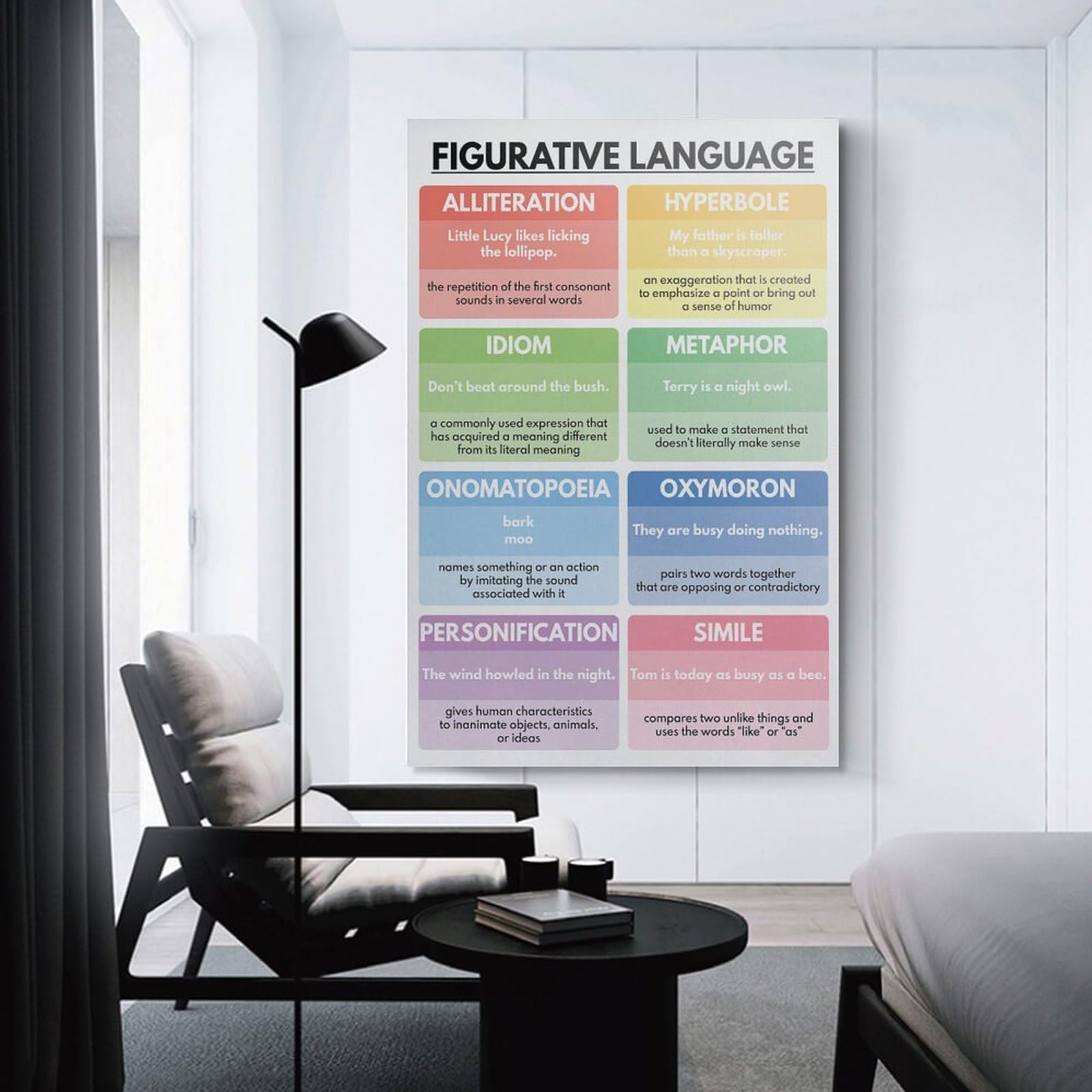 Middle School Classroom Art Point Of View Educational Poster - ELA ...