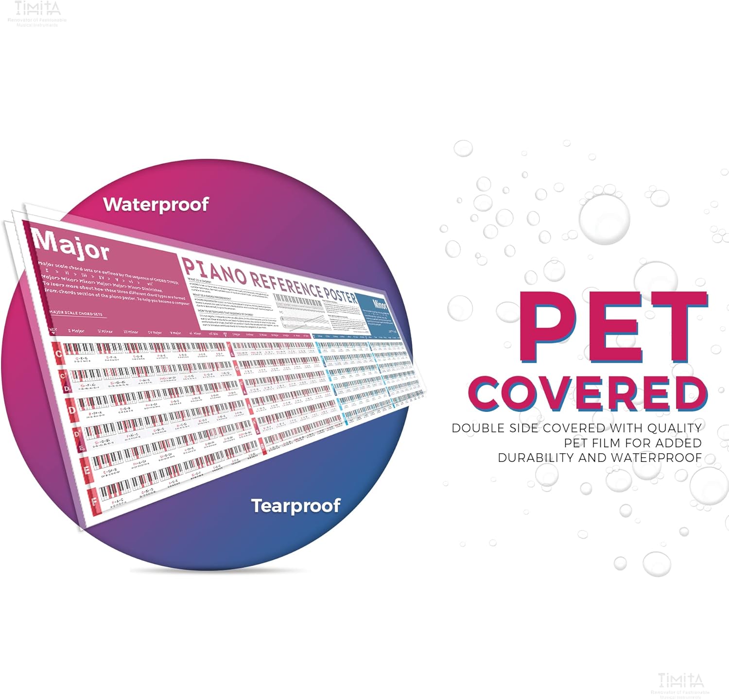 Laminated Piano Chords Scales Poster with Key Signatures, Progressions ...