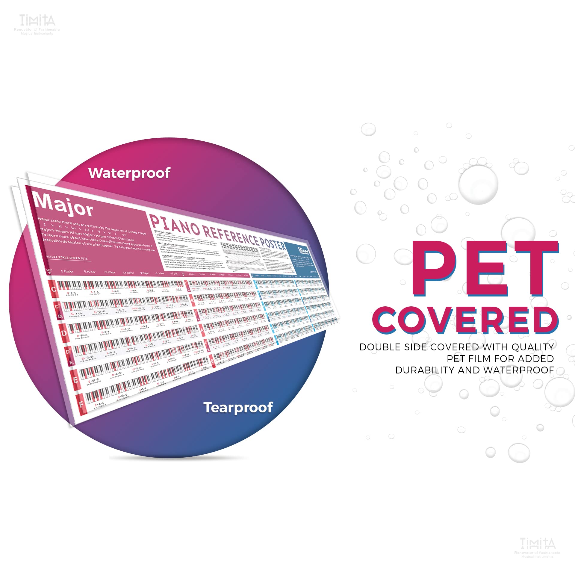 Snapklik.com : TiMitA Piano Chords Scales Poster, Comprehensive Music ...