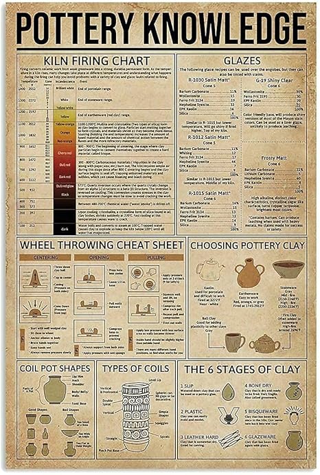 Amazon.com: Pottery Knowledge Aluminum Metal Signs Posters Kiln Firing ...