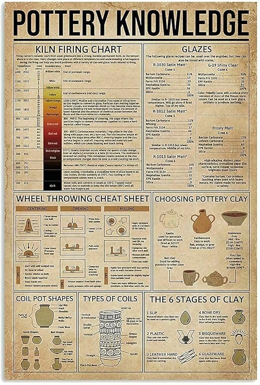 Amazon.com: Pottery Knowledge Aluminum Metal Signs Posters Kiln Firing ...
