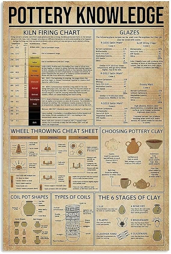 Amazon.com: Pottery Knowledge Aluminum Metal Signs Posters Kiln Firing ...
