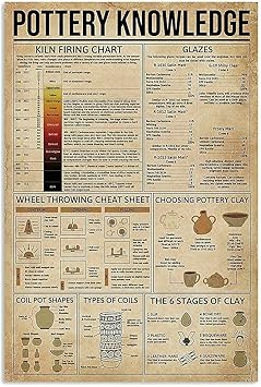 Amazon.com: Pottery Knowledge Aluminum Metal Signs Posters Kiln Firing ...