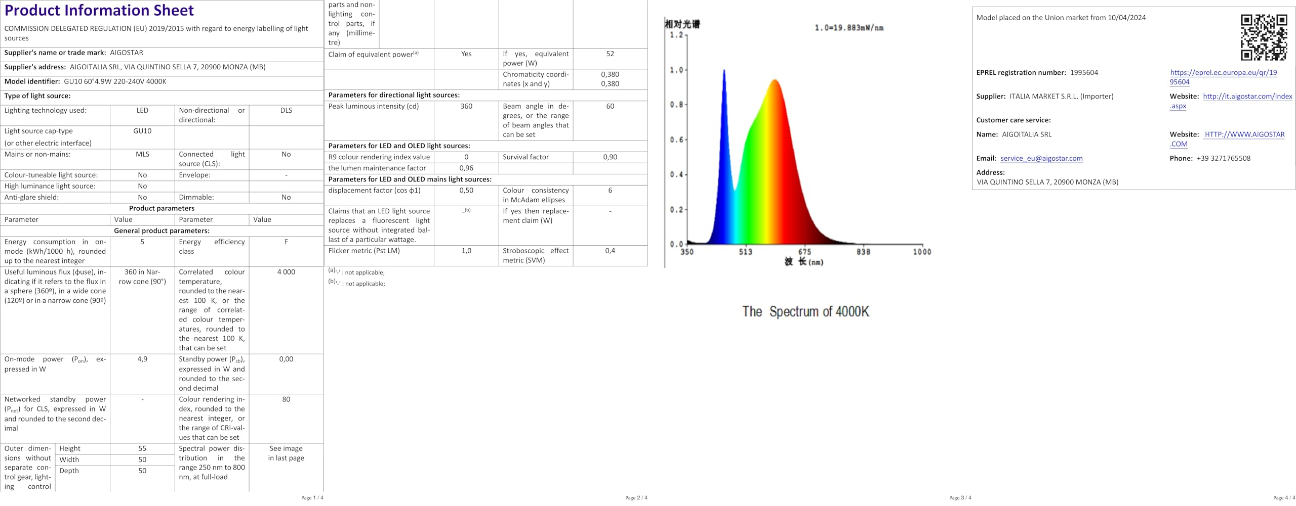 GY GU10 2.9W Class A Energy Efficiency LED Bulb 4000K Neutral White ...