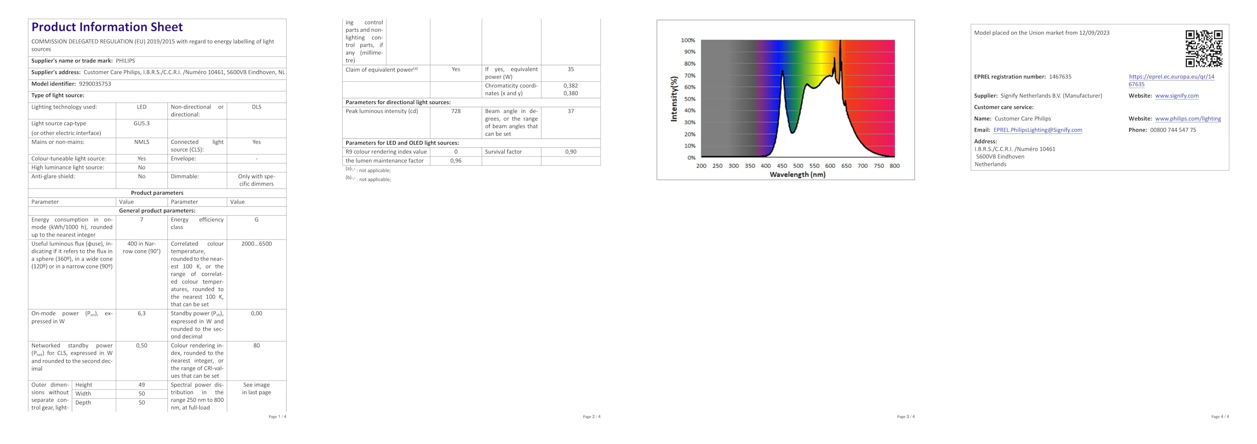 Philips Hue LED Smart Light spot - White and Colored Light - 2 Pack ...