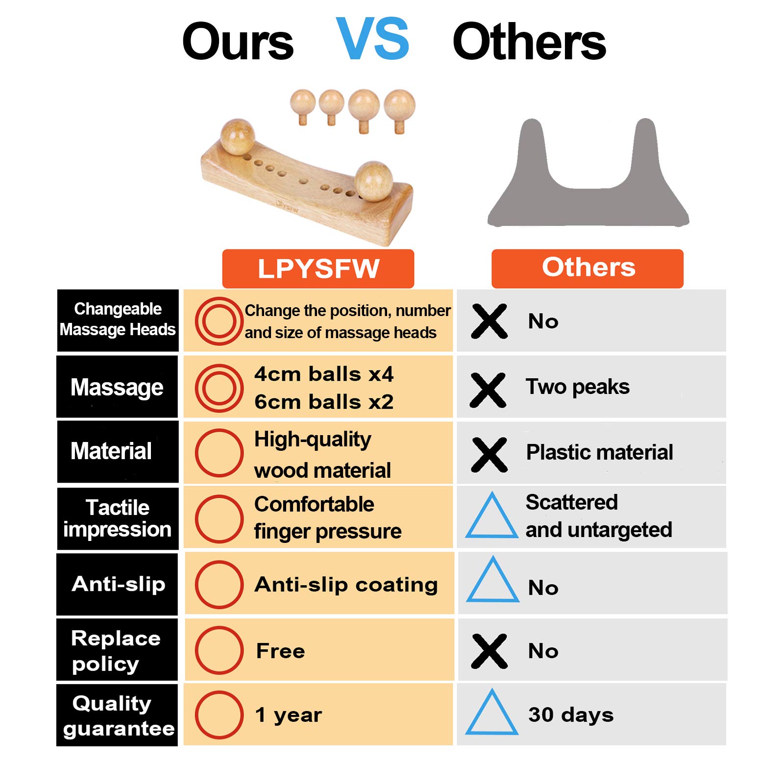 Snapklik.com : Psoas Muscle Release Tool And Personal Body Massage For ...