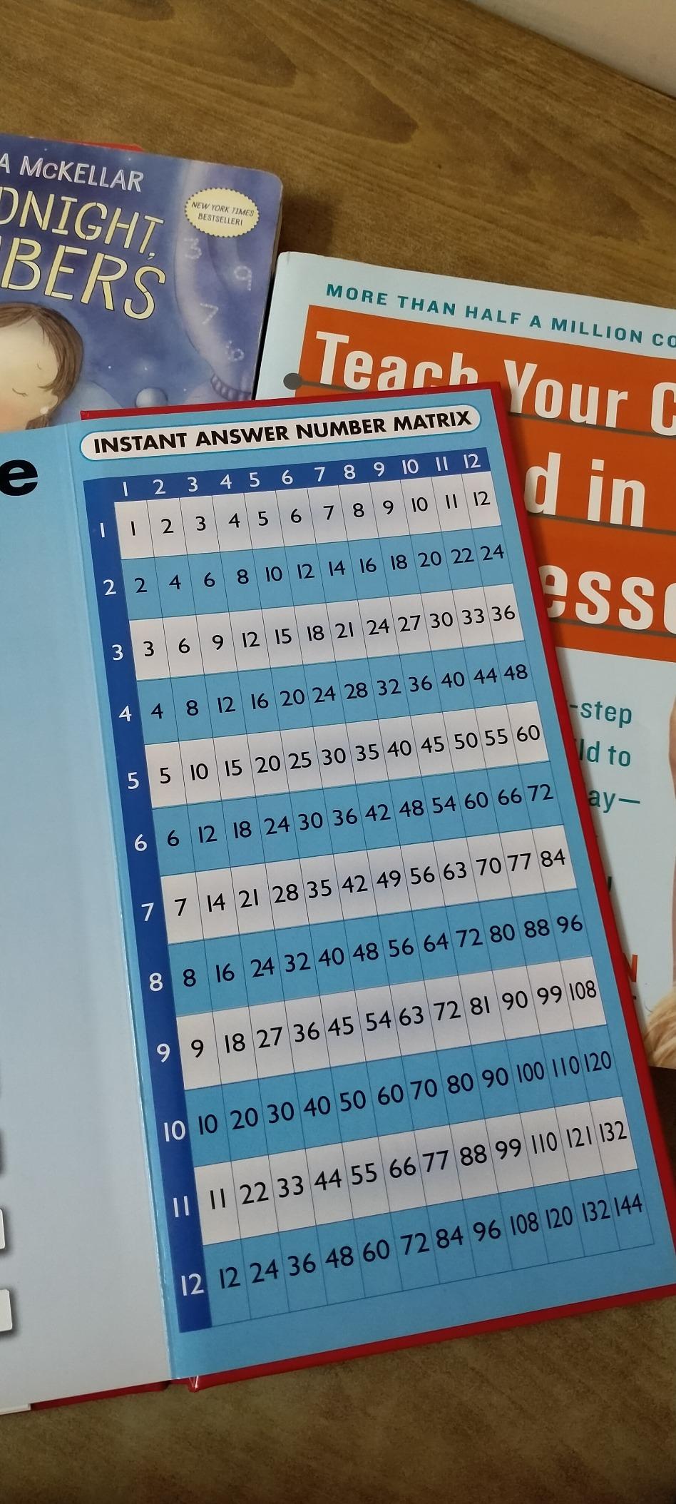 Pull-the-Tab Times Table Book: Interactive Times Tables from 1 to 12 in ...