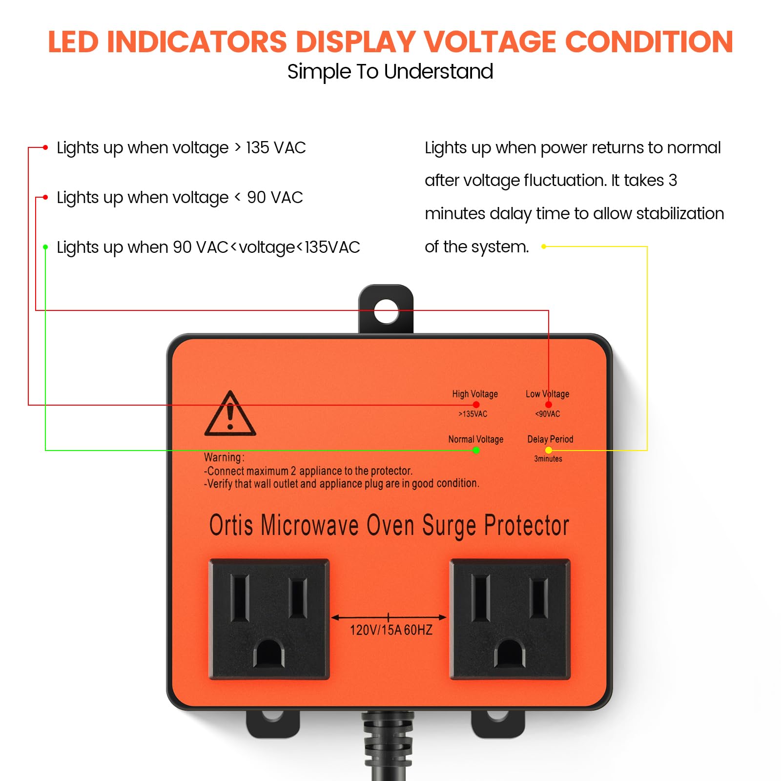 Snapklik.com : Microwave Surge Protector, Ortis Double Outlet Voltage ...