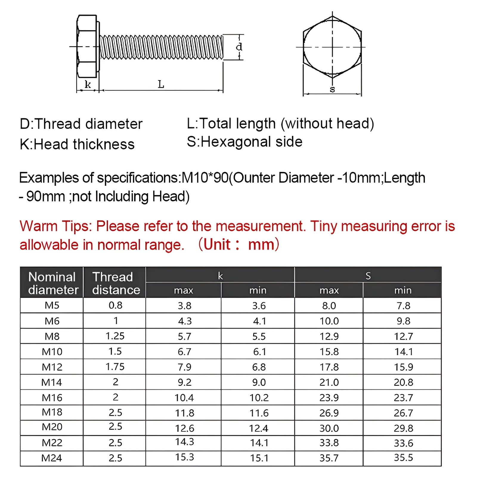Bolt Head Size Chart Use This Chart To Determine The Head
