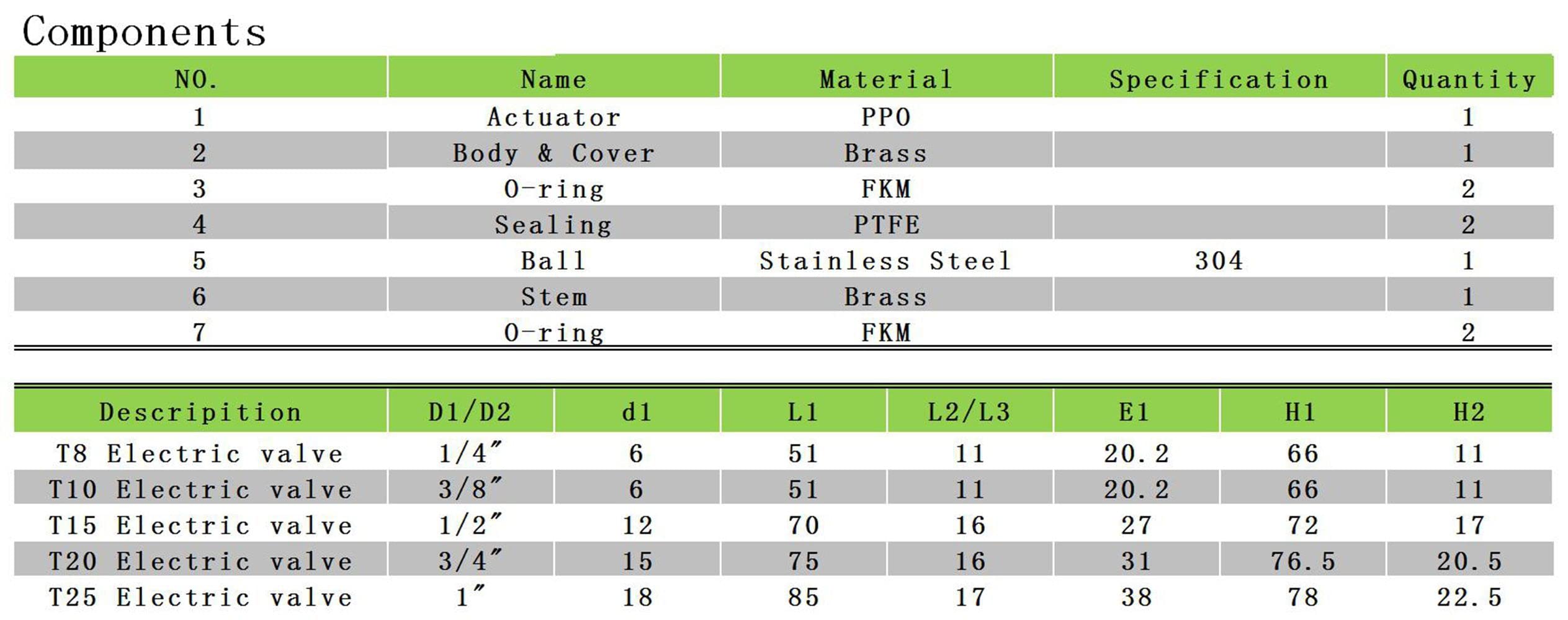 Snapklik.com : Three Way Brass 1/2 Inch,DN15 AC110-230V Motorized Ball ...