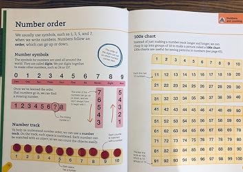 Visual Guide to Math (DK First Reference): DK: 9781465470935: Amazon ...
