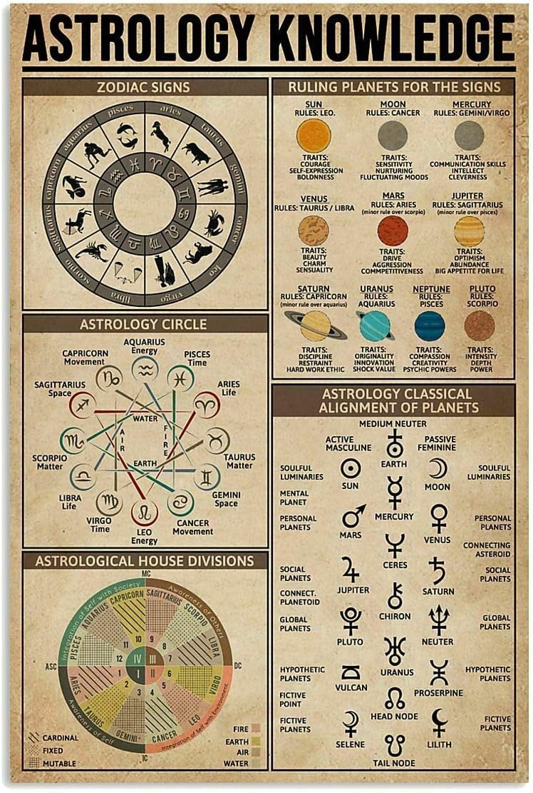 Amazon.com: JIUFOTK Retro Tin Sign Astrology Knowledge Cafe Bar Club ...