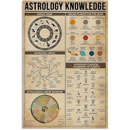 JIUFOTK Alchemy Symbols Metal Poster Wall Decoration Metal Signs Home ...