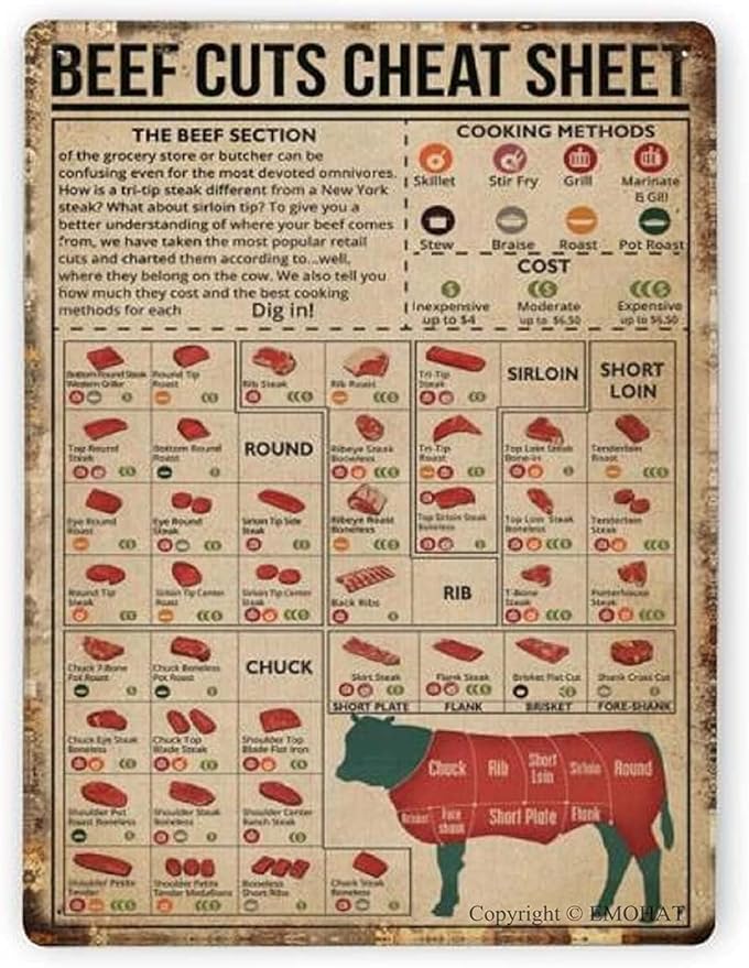 Amazon.com: EMOHAT Vintage Tin Sign Beef Cuts Cheat Sheet Beef Butcher ...