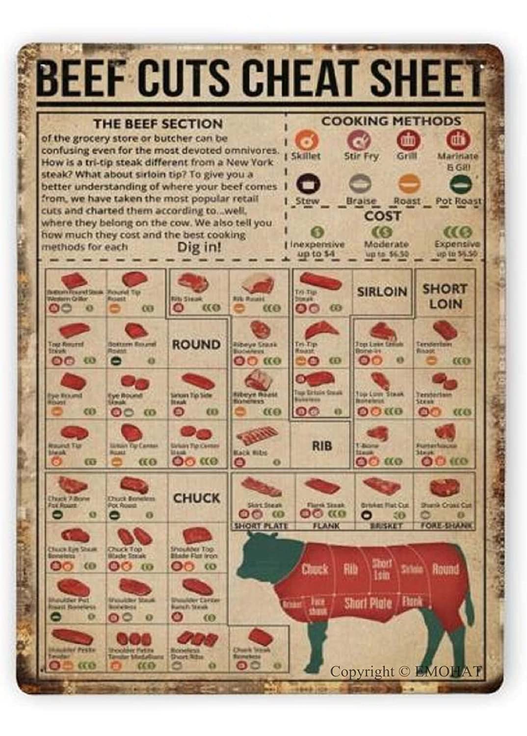 Amazon.com: EMOHAT Vintage Tin Sign Beef Cuts Cheat Sheet Beef Butcher ...