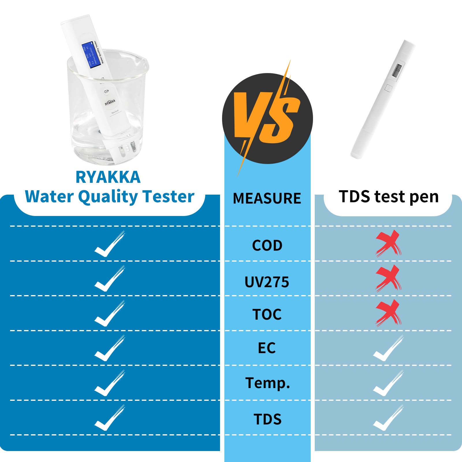 Snapklik.com : 6-in-1 Digital Drinking Water Tester TOC, COD, TDS,UV275 ...