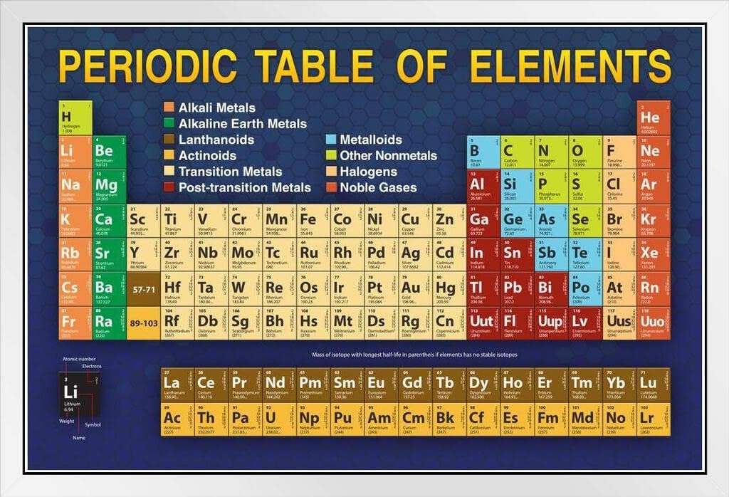 Periodic Table Updated New 2023 Elements Educational Australia | Ubuy