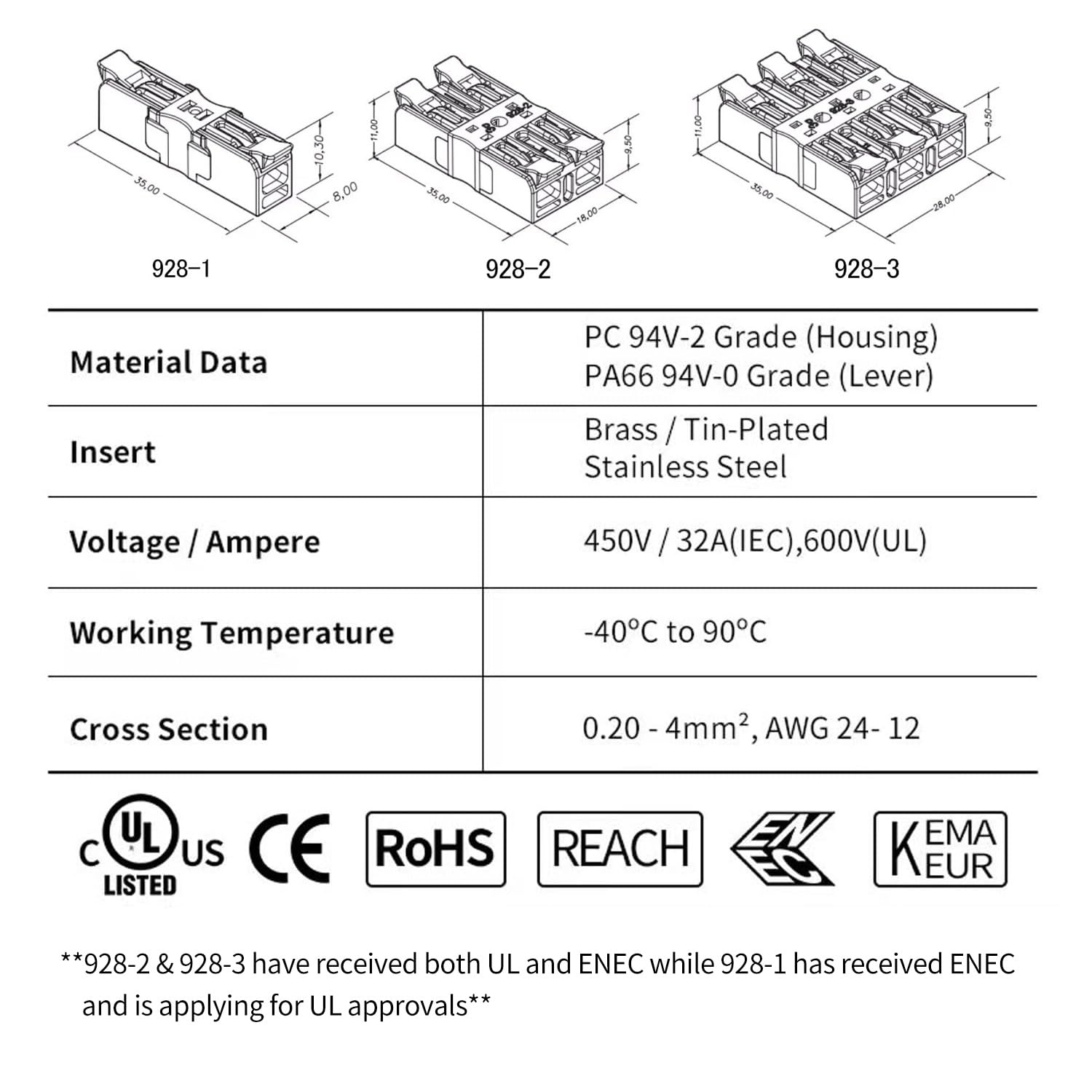 Snapklik.com : Lever Wire Connectors Nuts, Dicio 50Pcs Lever Wire ...