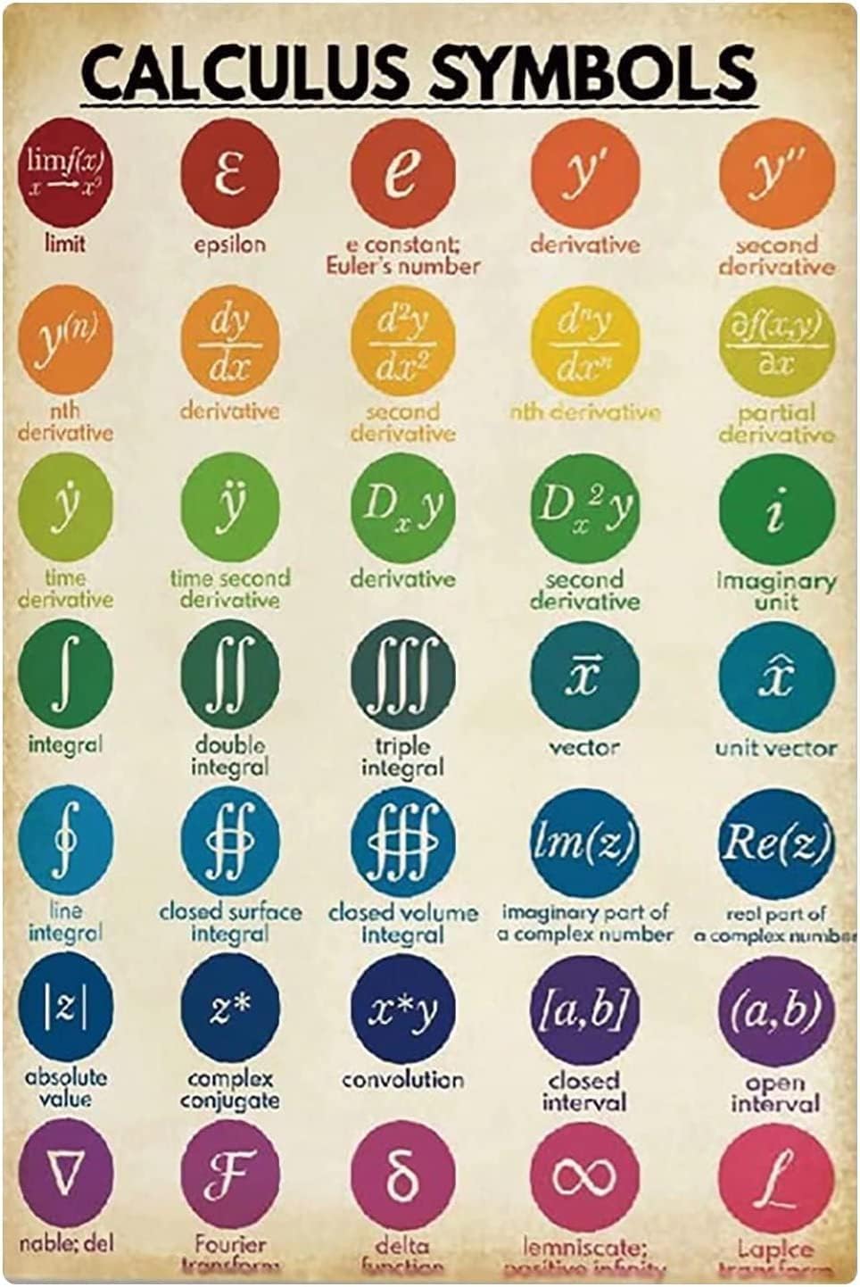 Amazon.com : Youpinnong Calculus Symbols Math Knowledge Metal Signs ...