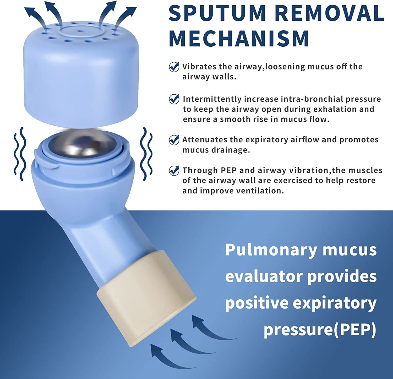 Sputum Types
