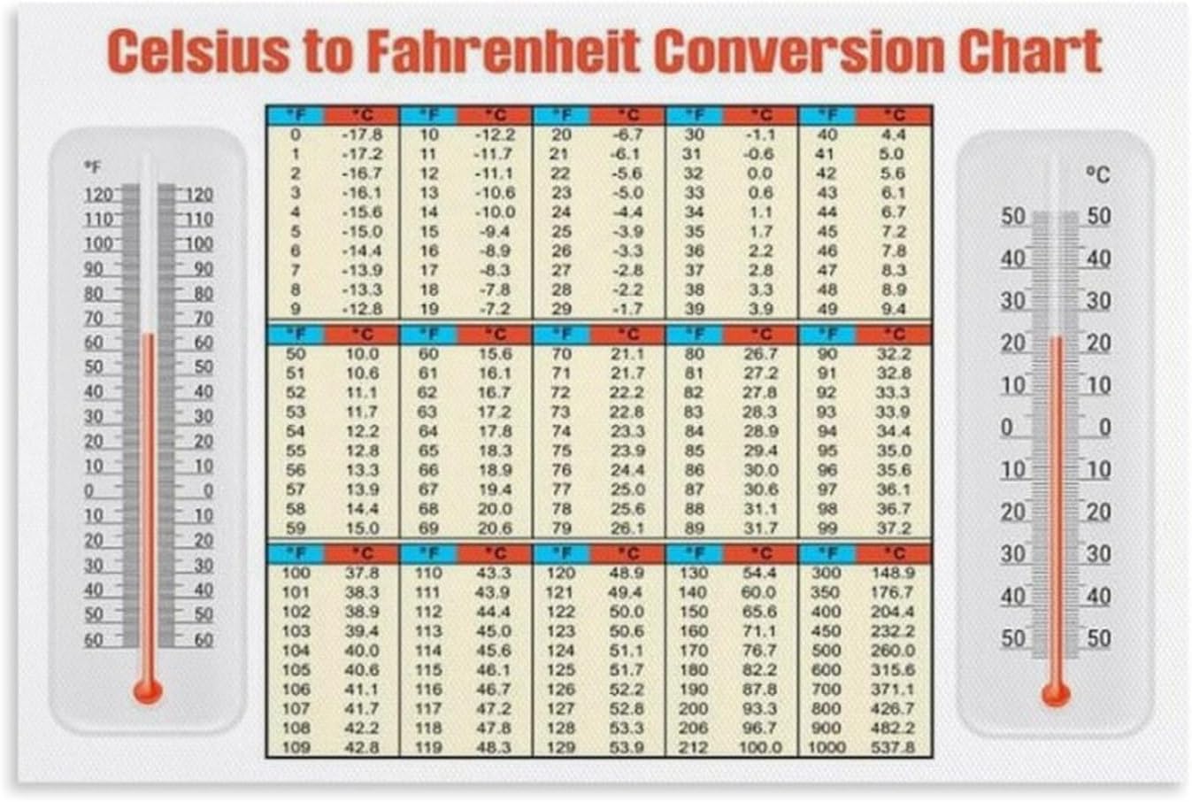 Amazon.com: Celsius to Fahrenheit Conversion Chart Poster Temperature ...