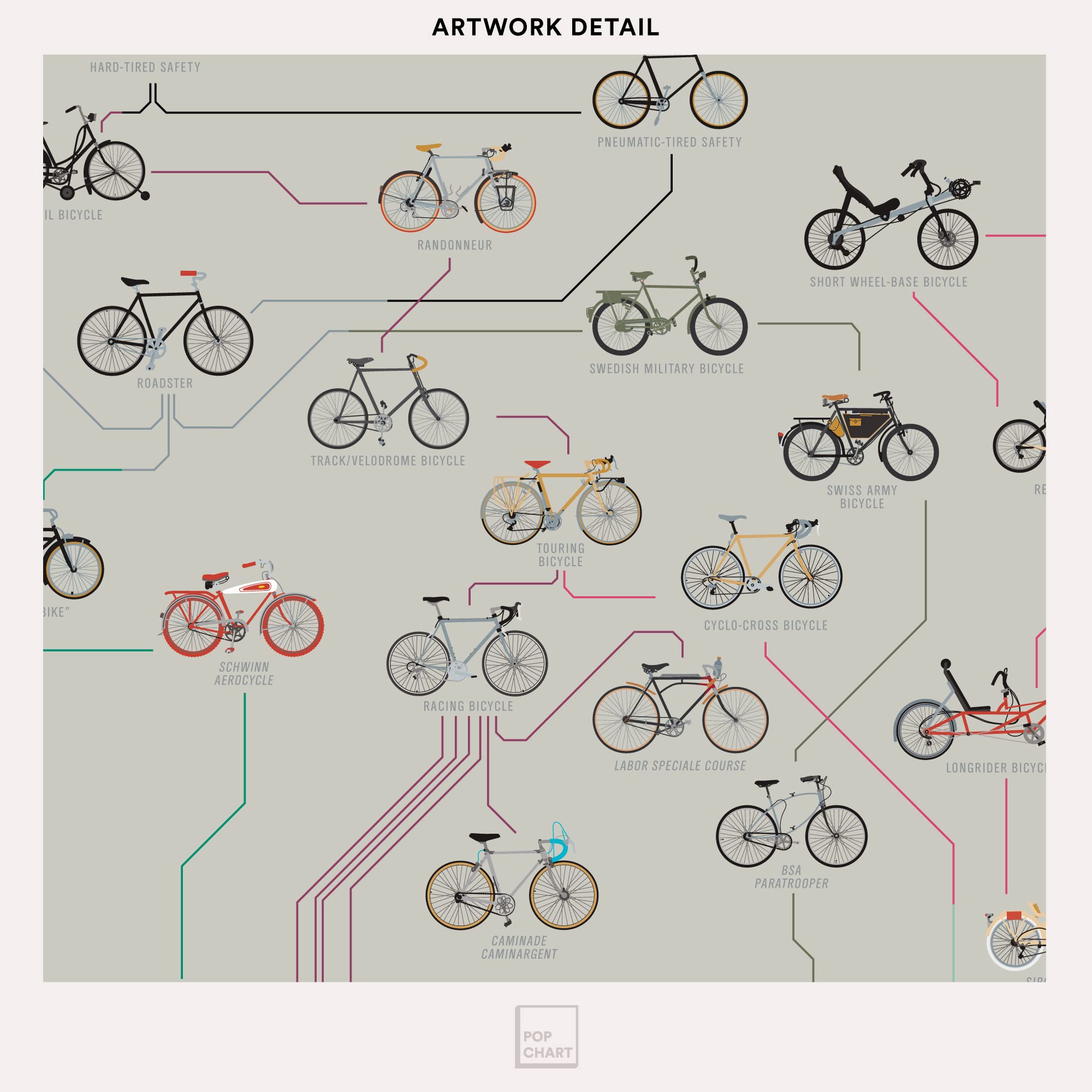 Bmx Bike History Timeline