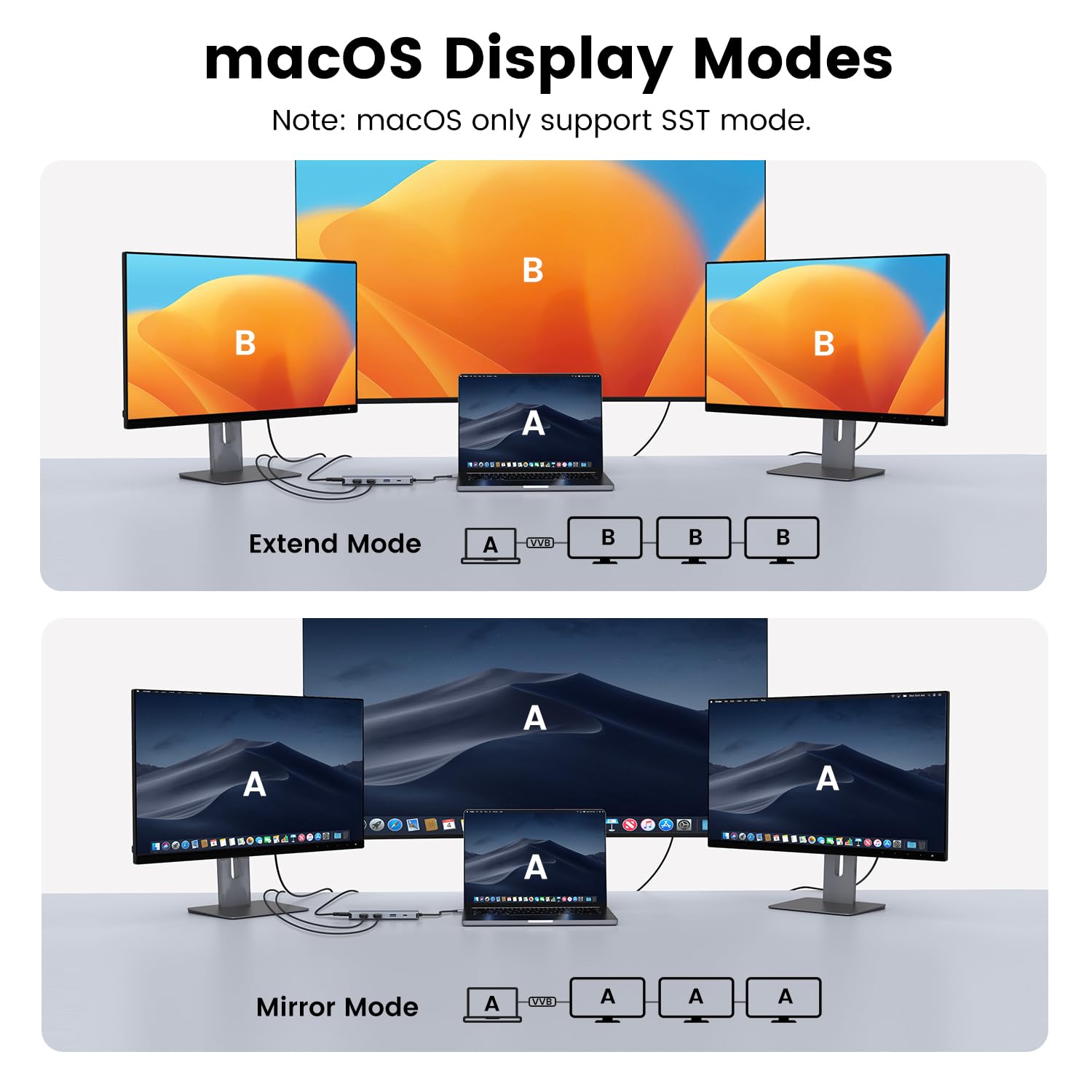 Snapklik.com : TobenONE USB C Docking Station 3 Monitors, 13 In 1 ...