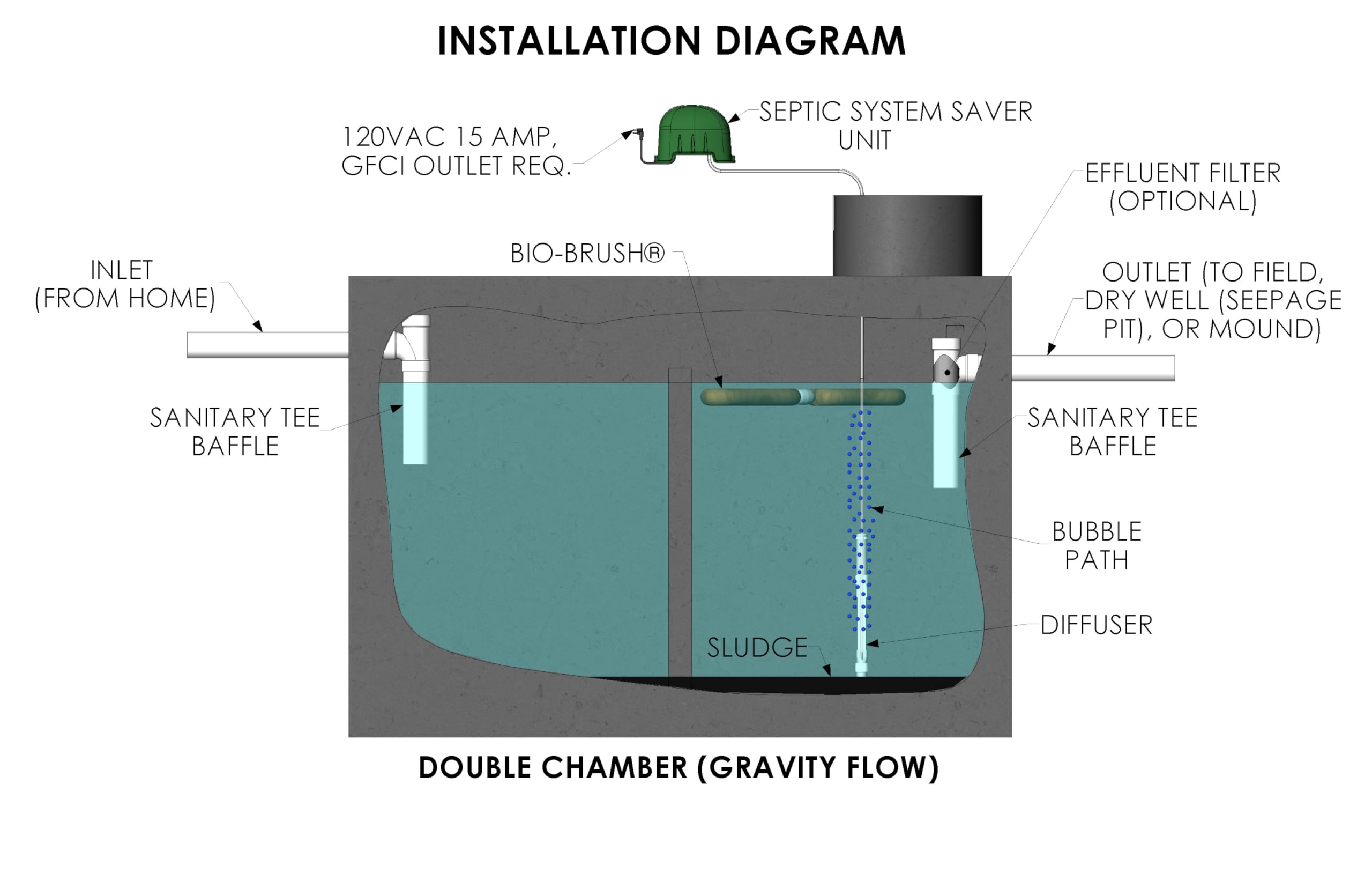 Snapklik.com : Remediator ProLine Septic Restoration Process Equipment
