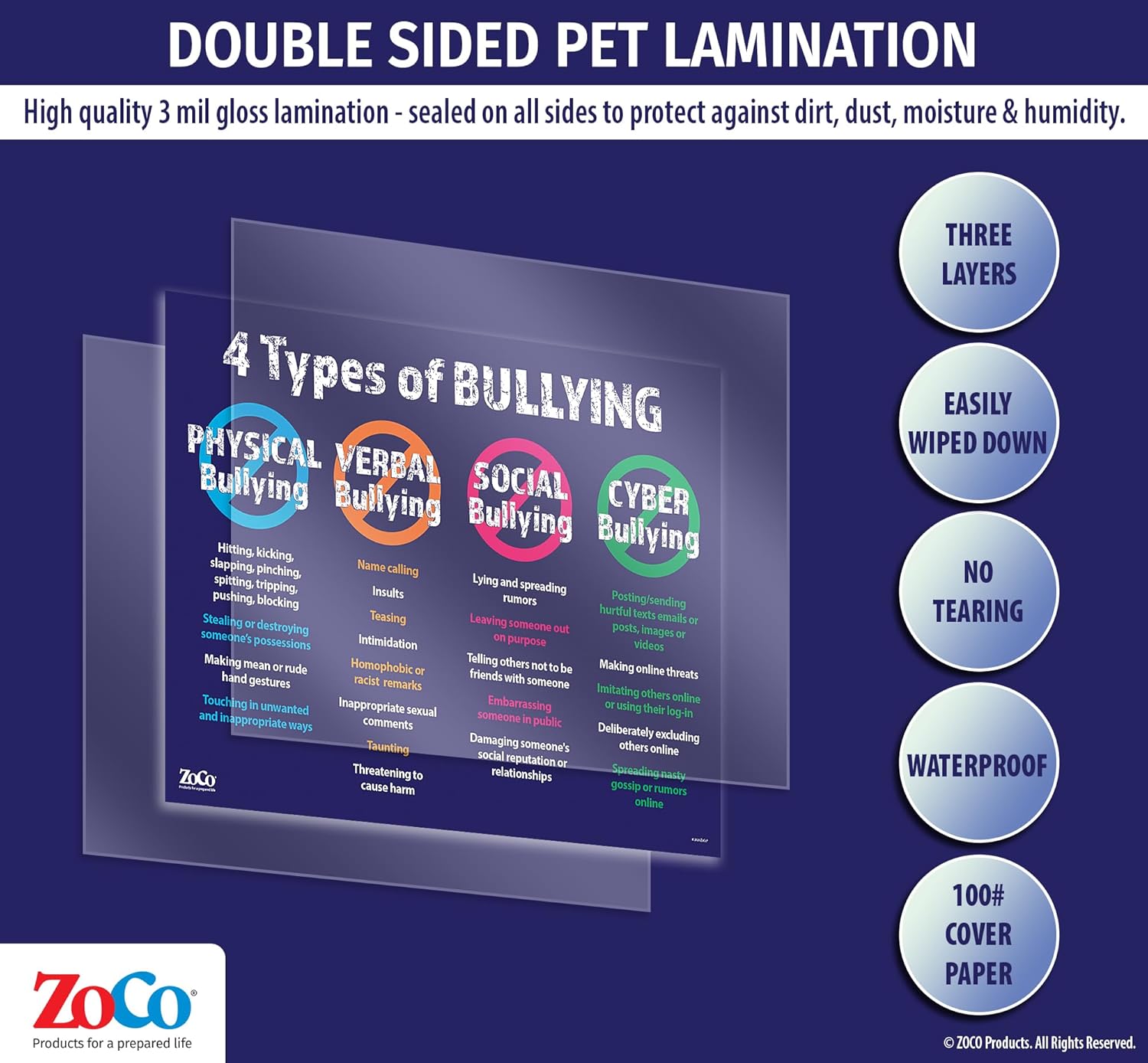 ZOCO – 4 Types of Bullying Poster – Bully Free Philippines | Ubuy