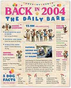 Amazon.com: 20th Dog Birthday Party Poster Card - 2004 Dog Themed Party ...