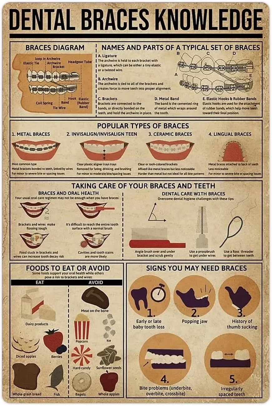 Amazon.com : Dental Braces Knowledge Metal Tin Signs Braces Infographic ...