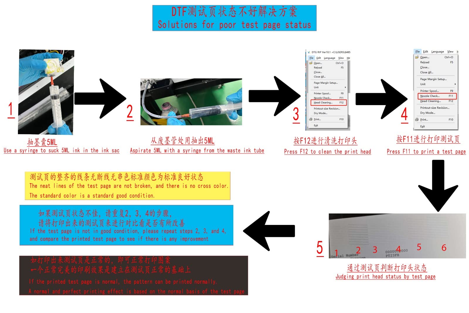 $89/mo - Finance DSV L1800 DTF Transfer Printer with Roll Feeder Built ...